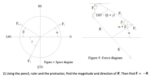 Solved Adding vectors graphically and finding the | Chegg.com
