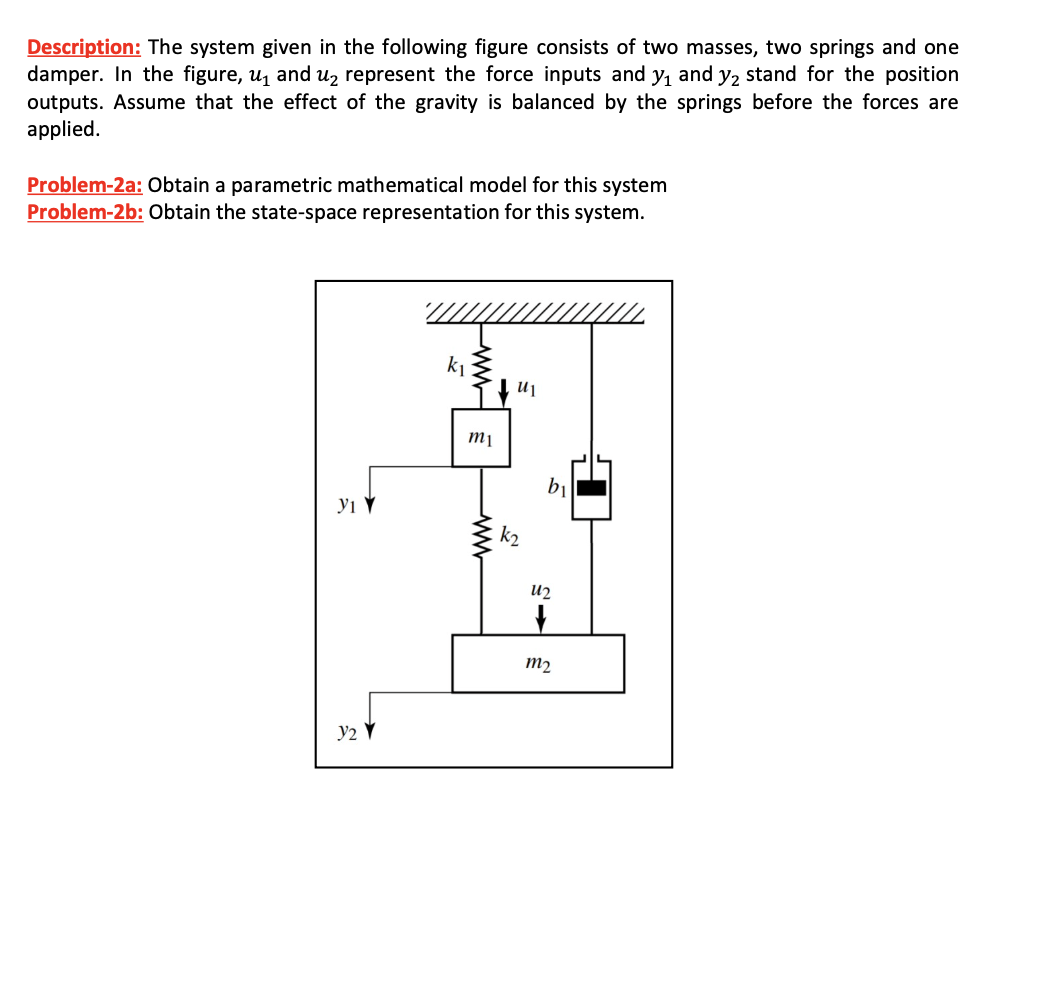Solved Description: The system given in the following figure | Chegg.com