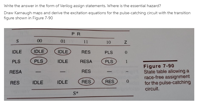 Solved Write the answer in the form of Verilog assign | Chegg.com