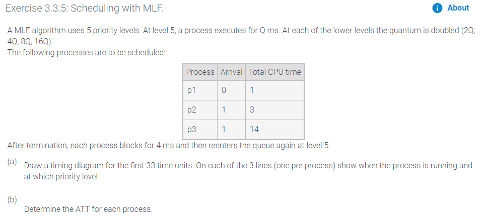 Exercise 3.3.5: Scheduling with MLF. About A MLF | Chegg.com