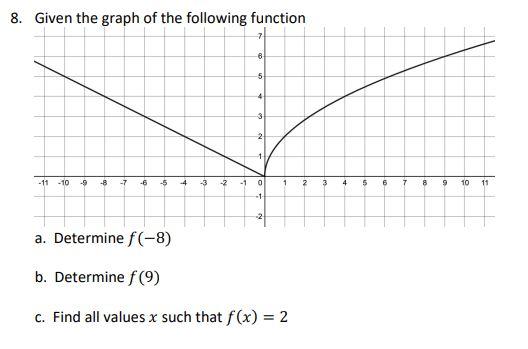 Solved 8. Given the graph of the following function 6 5 4 -3 | Chegg.com