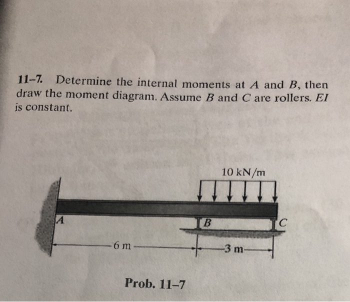 Solved Q1. Statically indeterminate beam analysis. (30 | Chegg.com