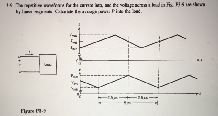 Solved 3-9 The repetitive waveforms for the current into, | Chegg.com