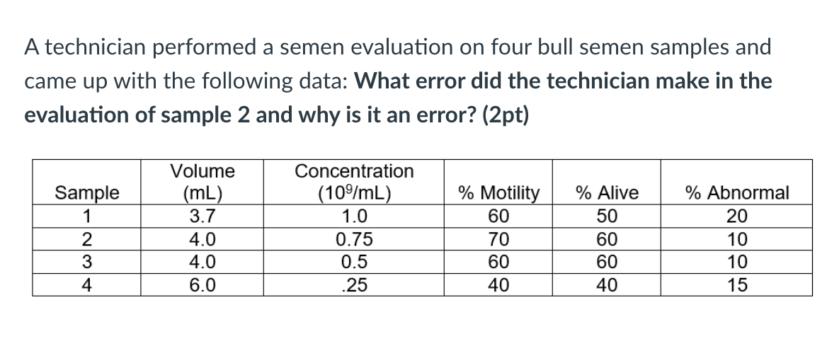 A technician performed a semen evaluation on four | Chegg.com