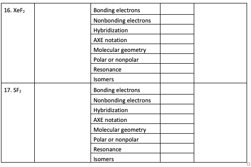 Solved Tips for filling out the VSEPR table 1. Only enter | Chegg.com