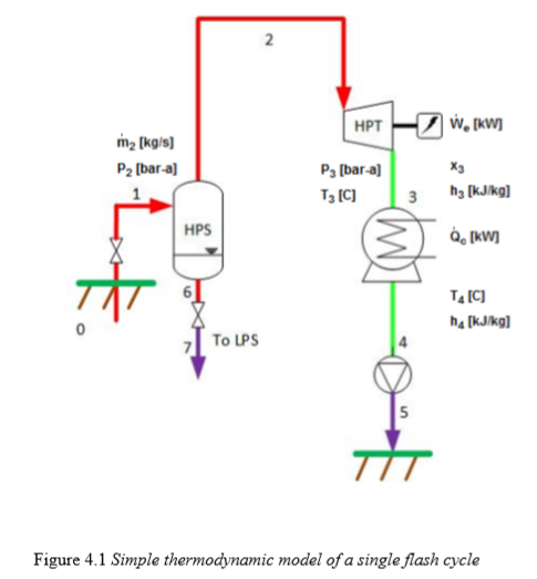 a) Determine the input and output of each section of | Chegg.com