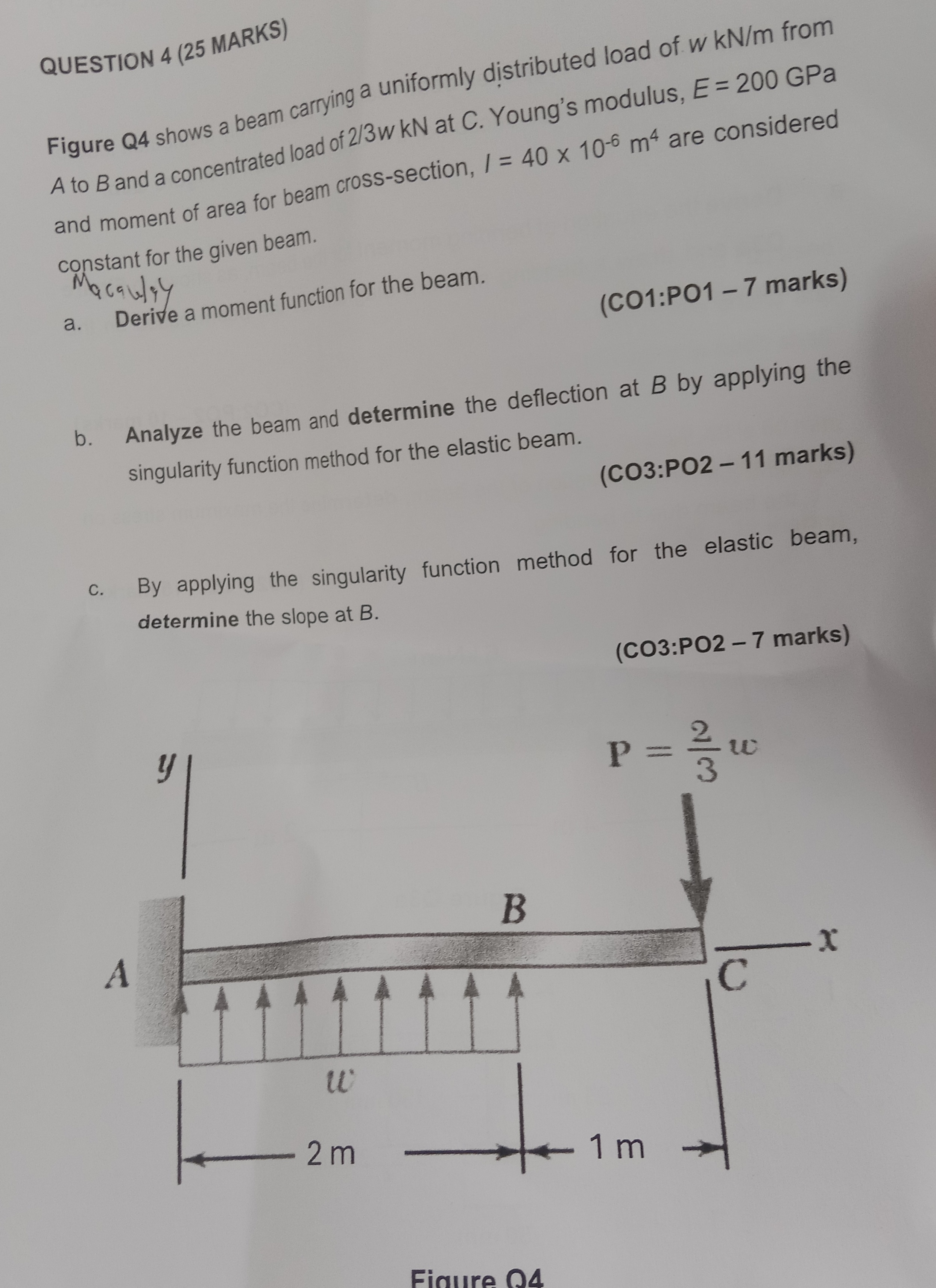 Solved QUESTION 4 (25 ﻿MARKS)Figure Q4 ﻿shows a beam | Chegg.com