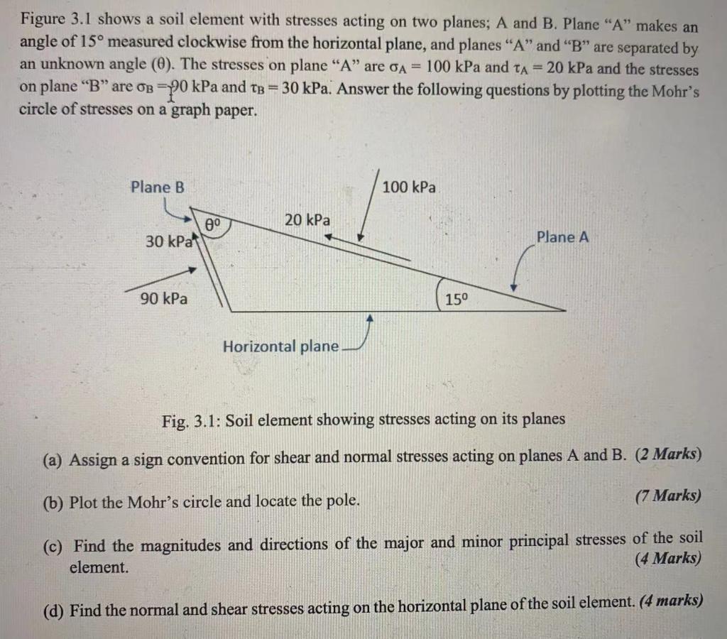 Solved Figure 3.1 shows a soil element with stresses acting | Chegg.com