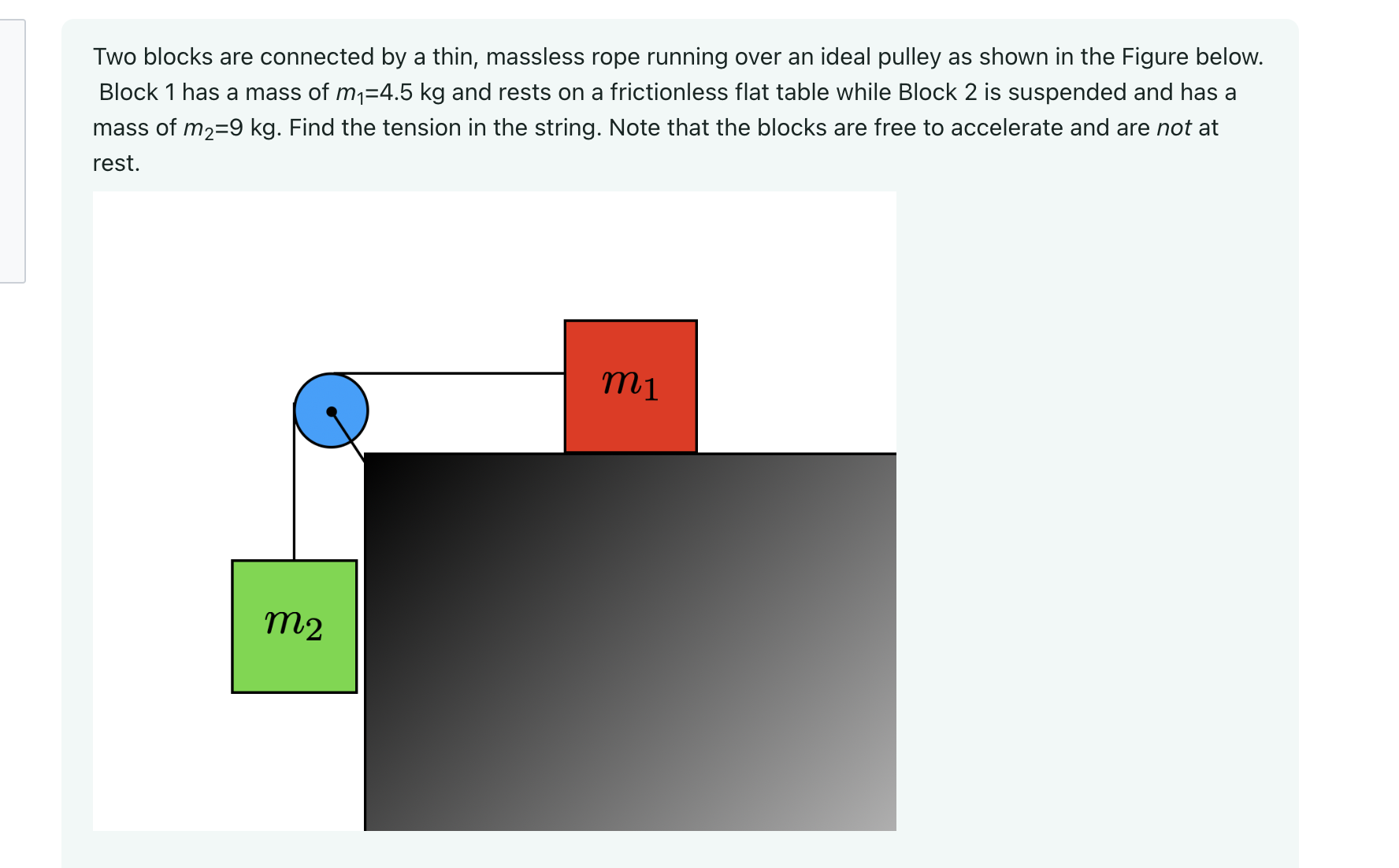 Solved Two blocks are connected by a thin, massless rope | Chegg.com