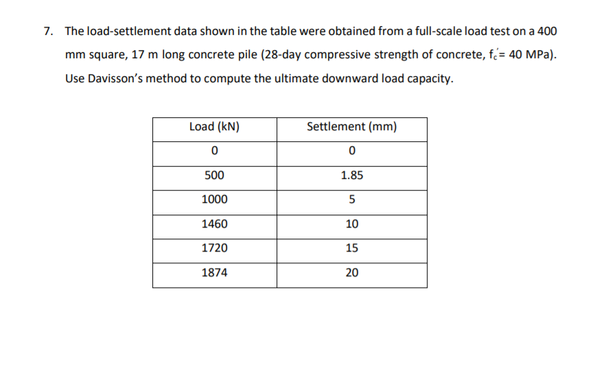 Solved 7. The load-settlement data shown in the table were | Chegg.com