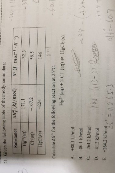 Solved 21. Given the following table of thermodynamic data: | Chegg.com