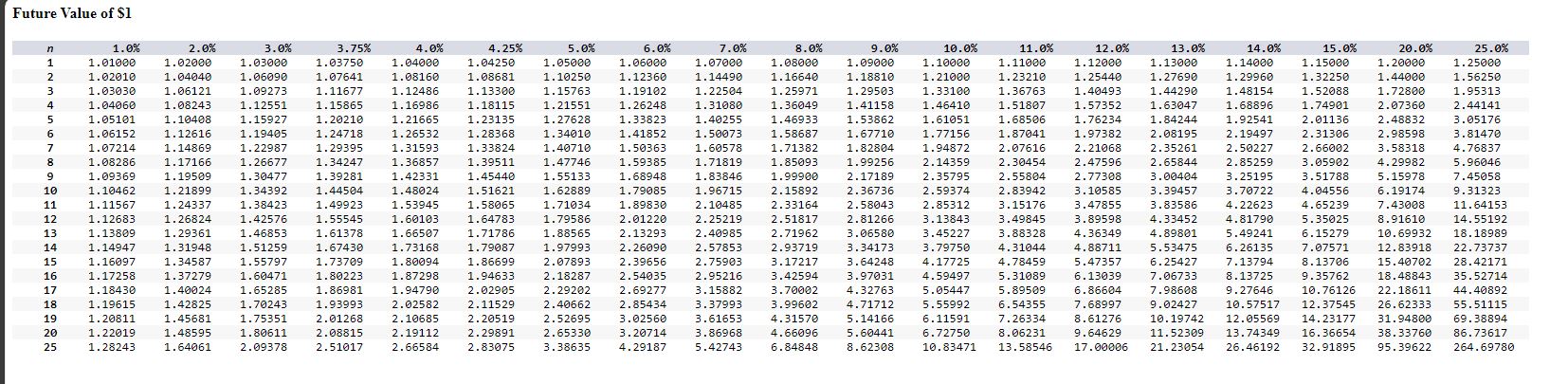 Solved Hello, I need some help calculation the after-tax | Chegg.com