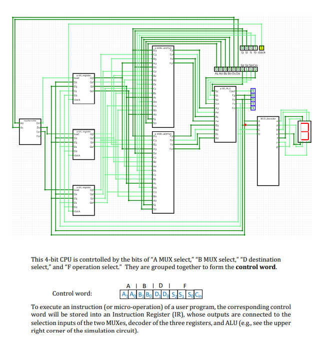 Final Project: A simple 4-bit central processing unit | Chegg.com