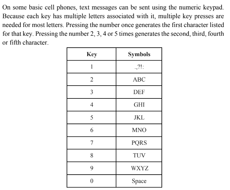 Solved On some basic cell phones, text messages can be sent | Chegg.com