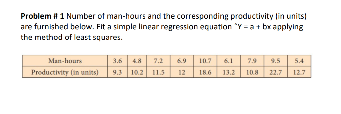Solved Problem \# 1 Number of man-hours and the | Chegg.com