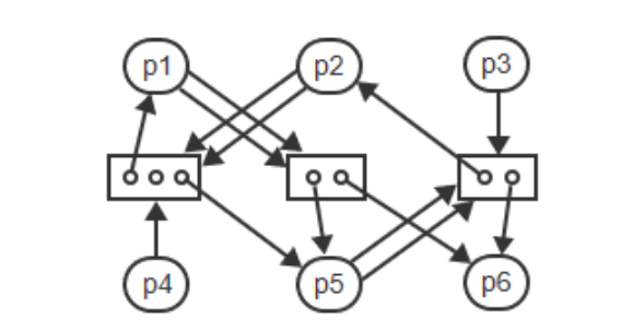 Solved Using graph reduction, determine if the graph | Chegg.com Solved Using graph reduction, determine if the graph | Chegg.com