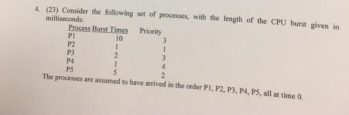 Solved 4. (23) Consider the following set of processes, with | Chegg.com