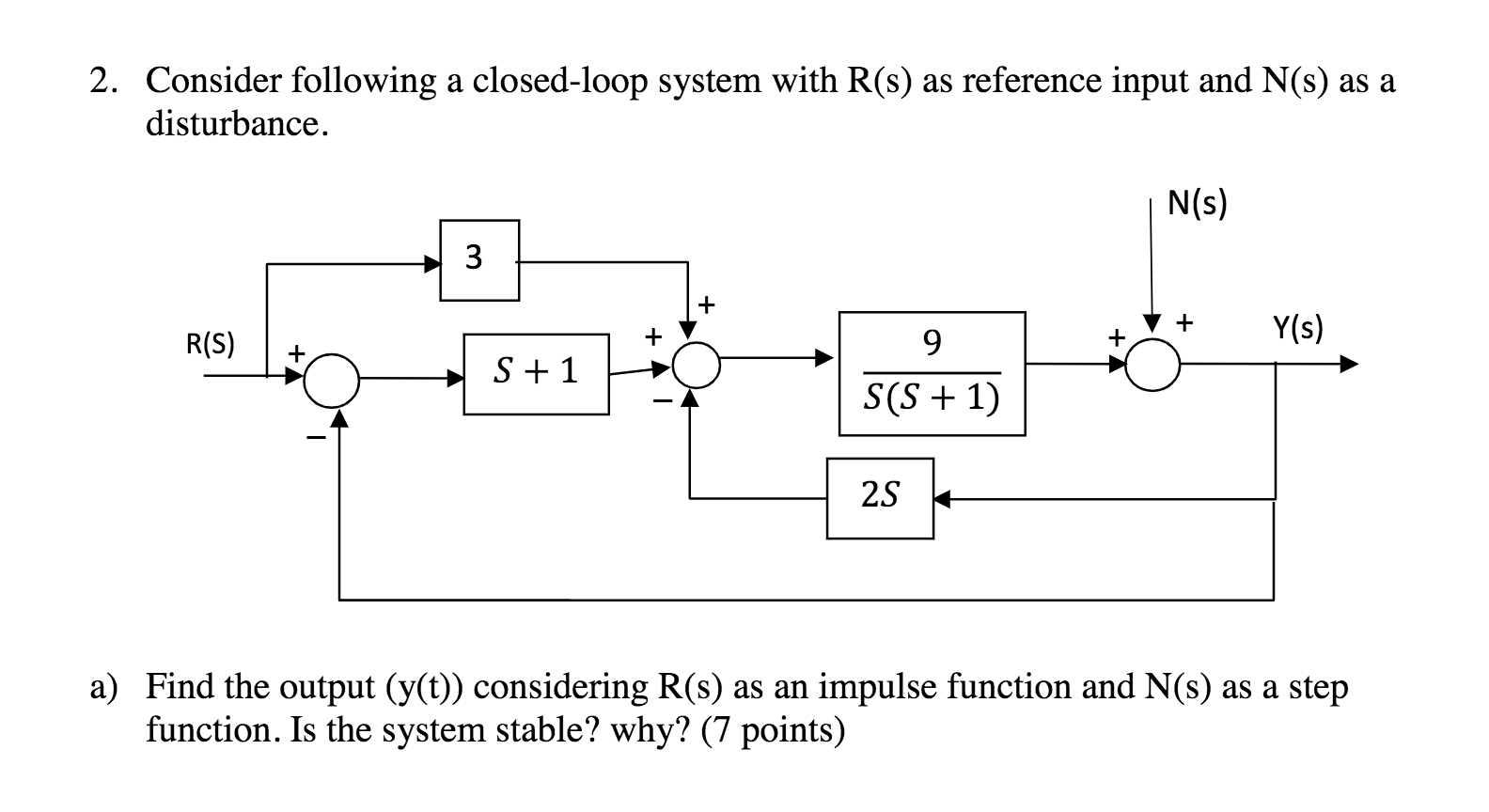 Solved 2. Consider following a closed-loop system with R(s) | Chegg.com