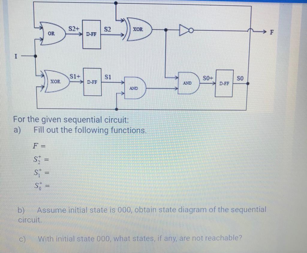 Solved S2+ S2 XOR OR D-FF F $1+ S1 S0+ SO XOR D-FF AND D-FF | Chegg.com