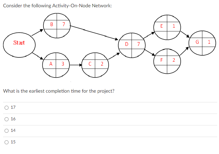 Solved Consider the following Activity-On-Node Network: What | Chegg.com