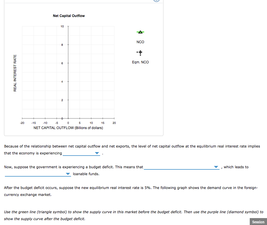 Solved Because of the relationship between net | Chegg.com