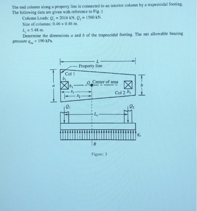 Solved The end column along a property line is connected to | Chegg.com