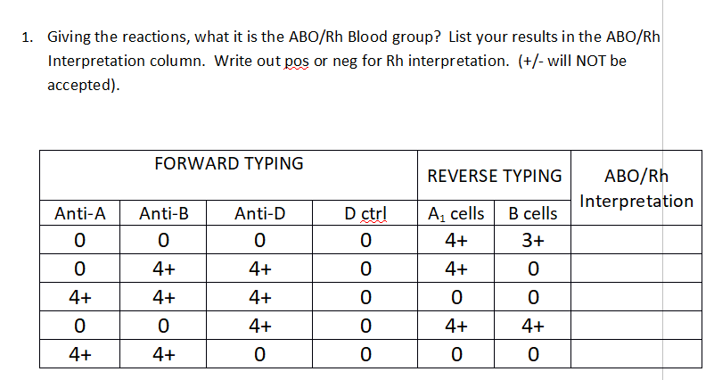 Solved 1. Giving the reactions, what it is the ABO/Rh Blood | Chegg.com