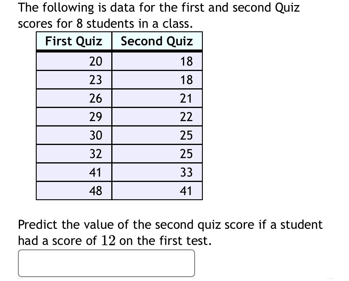 Solved Write an equation in the form y=mx+b for the | Chegg.com