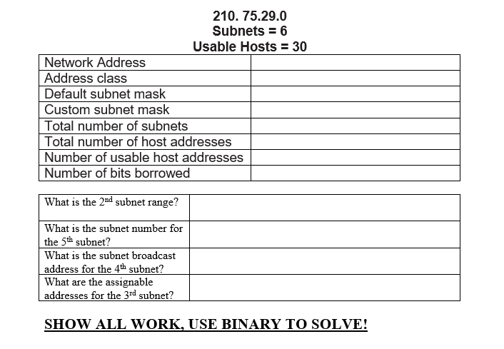 Solved 210.75.29.0 Subnets = 6 Usable Hosts = 30 Network | Chegg.com