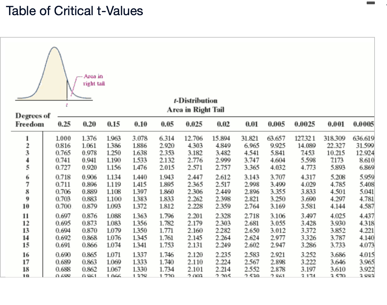 Solved Table of Critical t-ValuesClick the icon to view the | Chegg.com