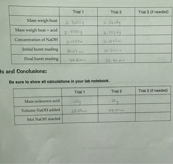 Solved Is and Conclusions: Be sure to show all | Chegg.com