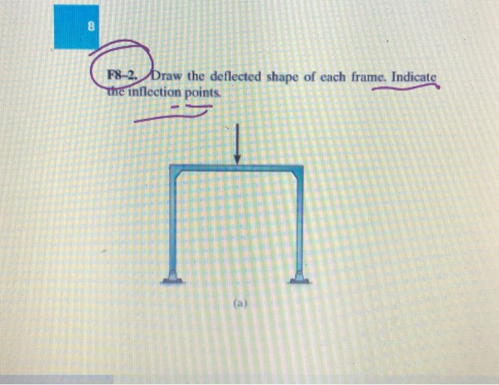 Solved F8-2. Draw the deflected shape of each frame. | Chegg.com