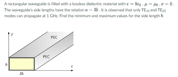 Solved A rectangular waveguide is filled with a lossless | Chegg.com