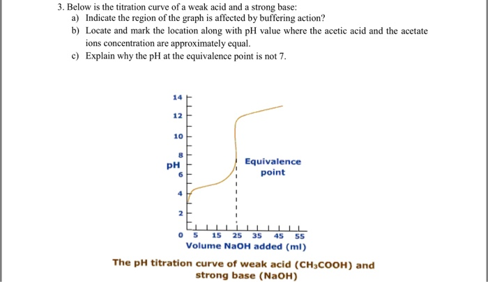 Solved Below is the titration curve of a weak acid and a | Chegg.com
