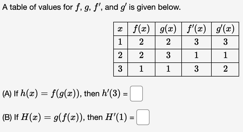 Solved A table of values for f,g,f′, and g′ is given below. | Chegg.com