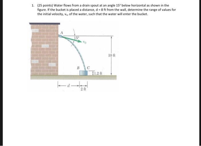 Solved (25 points) Water flows from a drain spout at an | Chegg.com