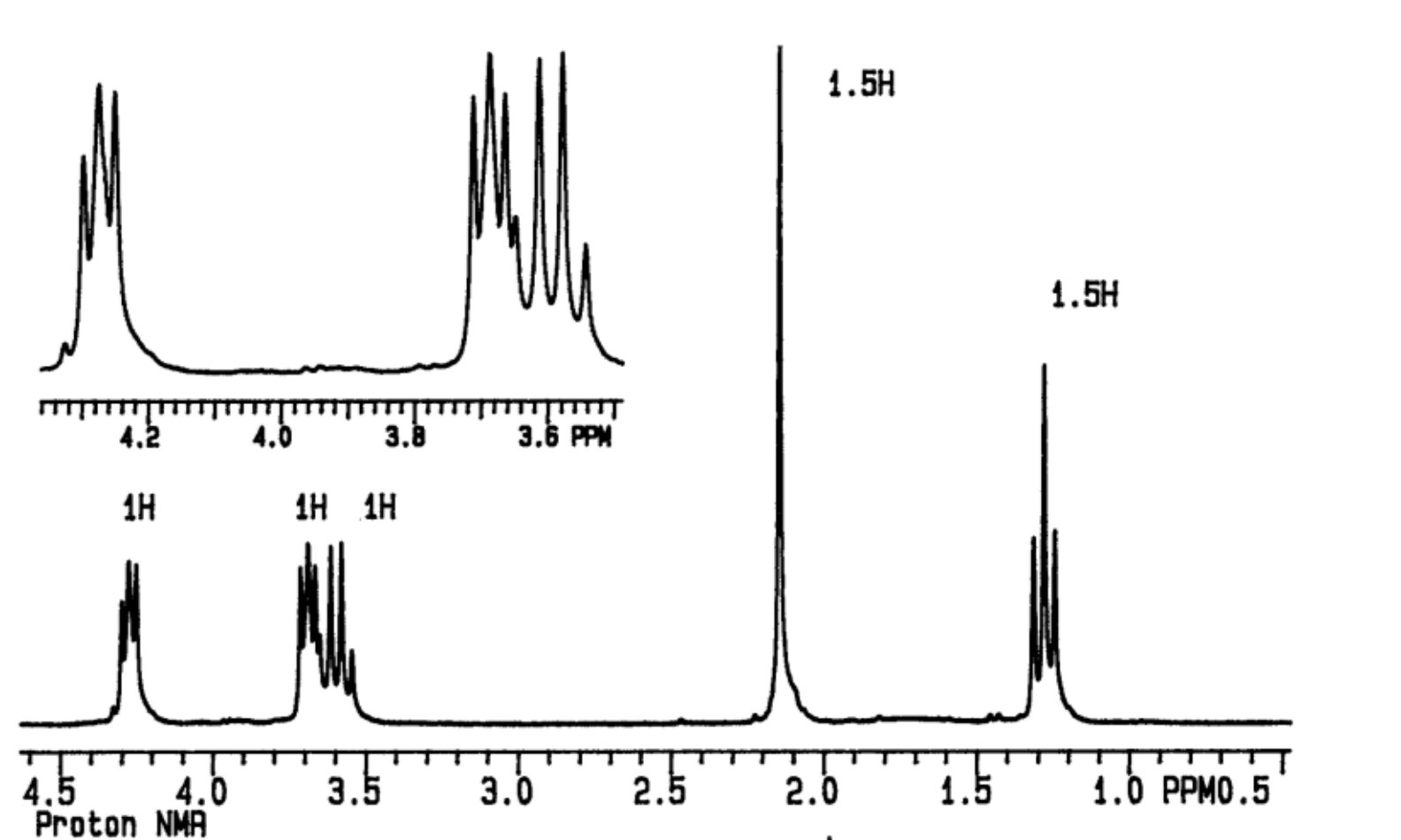 Solved The following proton NMR spectrum is a compound with | Chegg.com