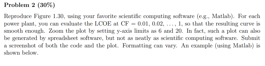 Solved Reproduce Figure 1.30, using your favorite scientific | Chegg.com