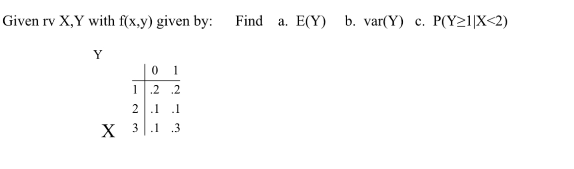 Solved Given rv X,Y with f(x,y) given by: Find a. E(Y) b. | Chegg.com