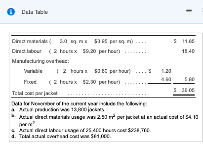 Solved - Data Table Direct materials 3.0 sq.mx $3.95 per sq. | Chegg.com