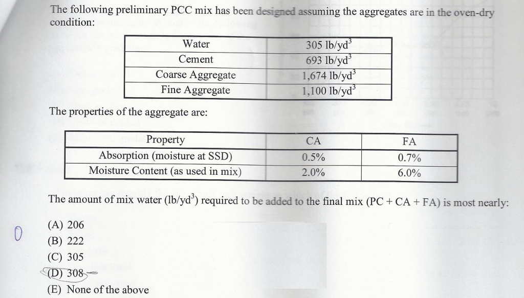 Solved The following preliminary PCC mix has been designed | Chegg.com