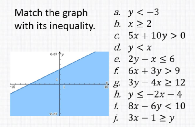 Solved Match the graphwith its | Chegg.com