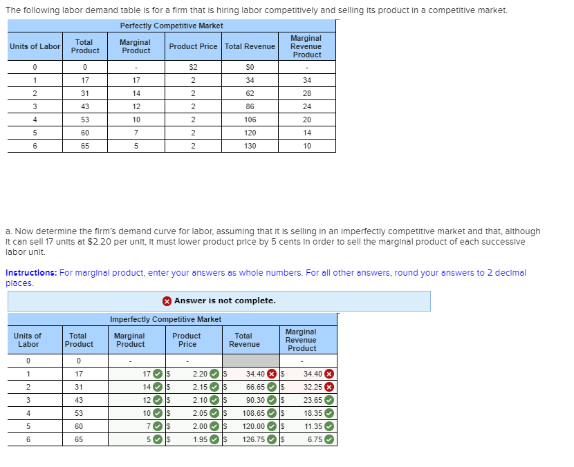 Solved The following labor demand table is for a firm that | Chegg.com