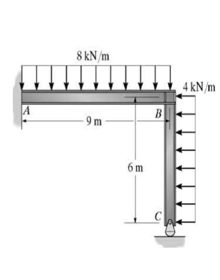 Solved Structural Analysis Determine the reaction at the | Chegg.com