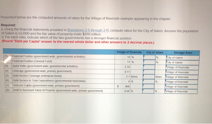 Presented below are the computed amounts of ratios | Chegg.com