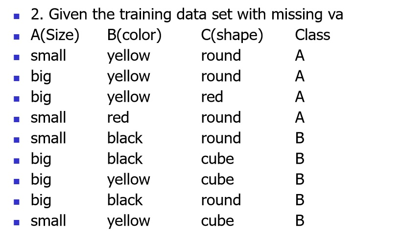 Solved -2. Given the training data set with missing va | Chegg.com
