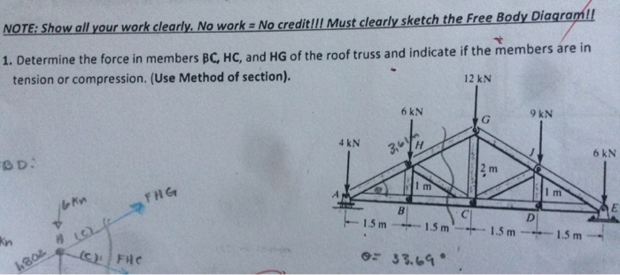 Solved Determine the force members BC, HC, and HG of the | Chegg.com