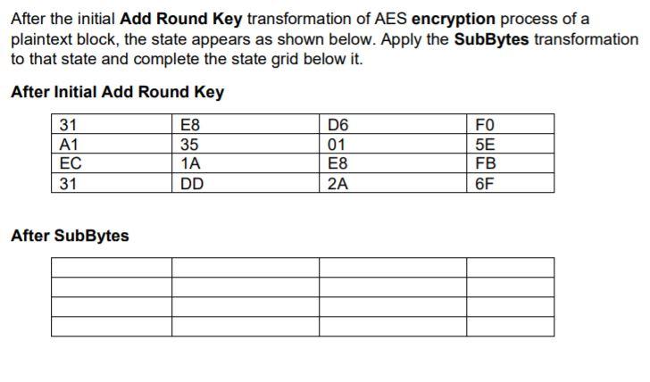 Solved After The Initial Add Round Key Transformation Of Aes