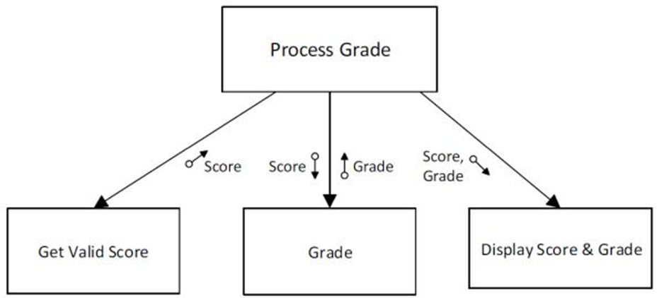 Solved Using C++ Language for MS Visual Studio: Create a | Chegg.com