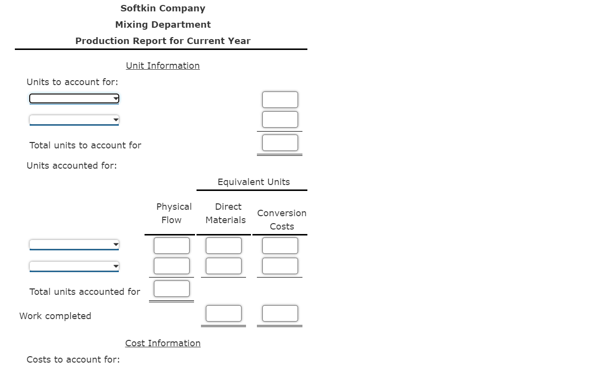 Solved Production Report, No Beginning Inventory Softkin | Chegg.com